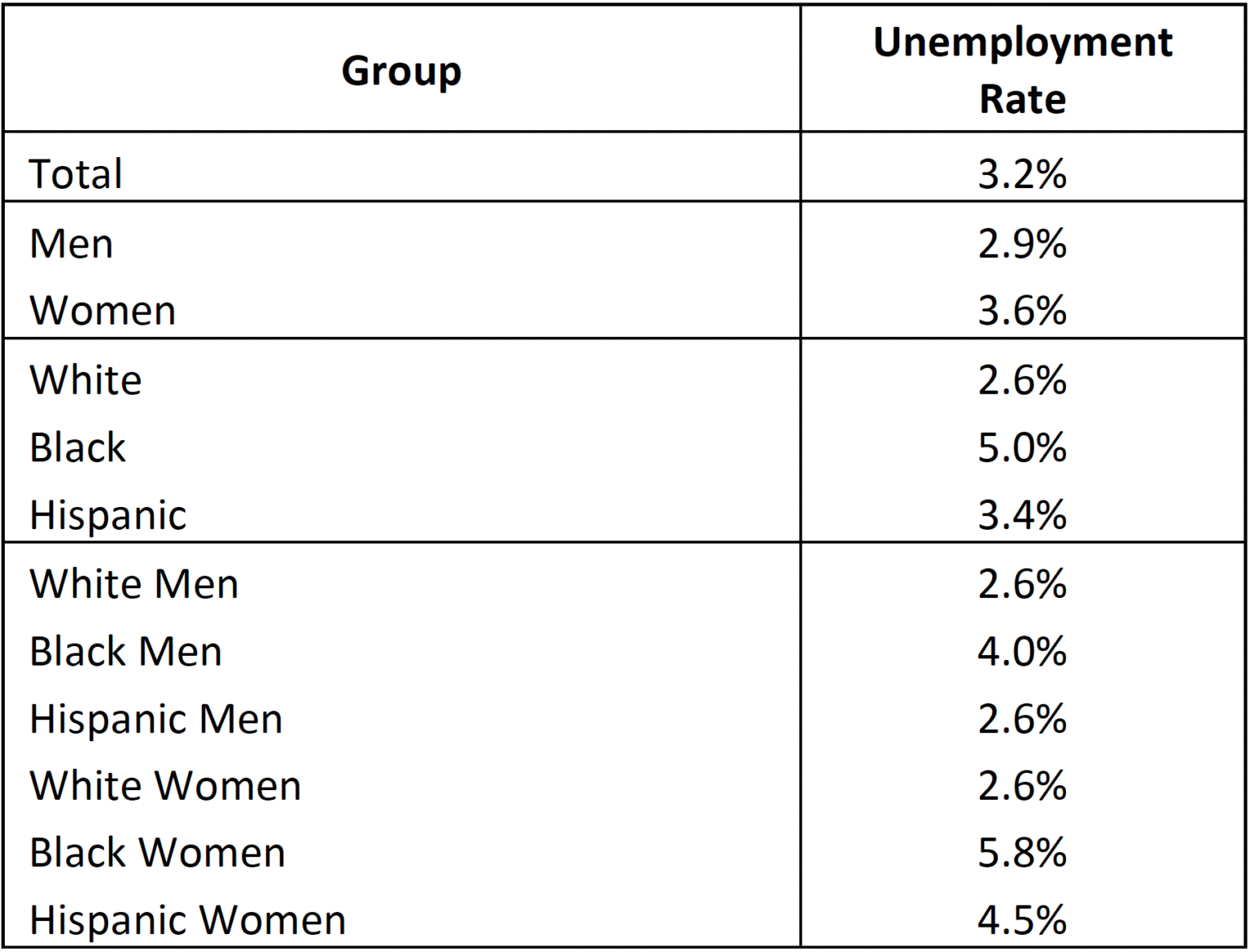 2024 Report - State of Working North Carolina
