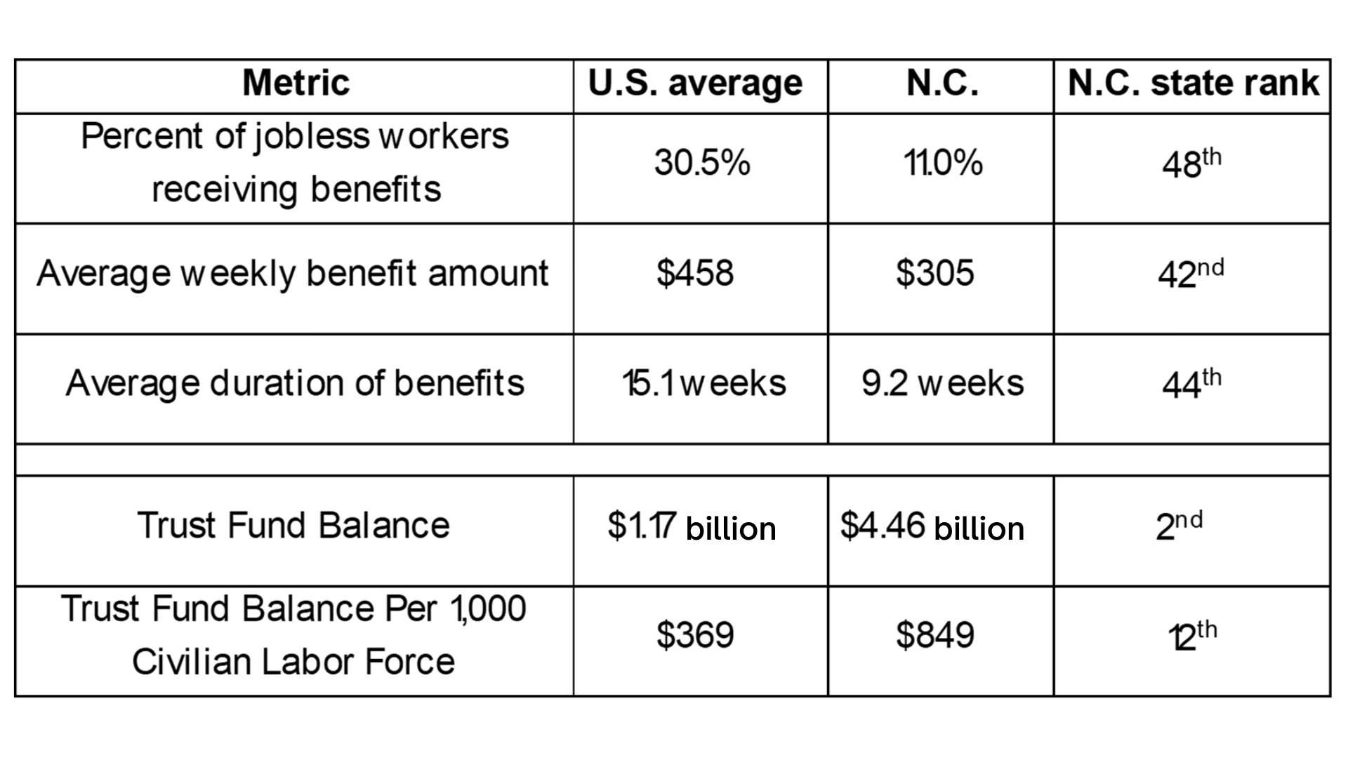 2024 Report - State of Working North Carolina